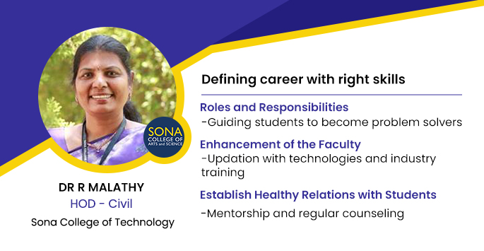 Sona College of Technology: Dr R Malathy, HOD - Civil