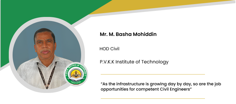 P.V.K.K Institute of Technology: Mr. M. Basha Mohiddin, HOD Civil