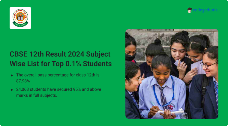 CBSE Class 12th Toppers 2024: 24,068 Students Score Above 95%; Check Subject Wise List Here