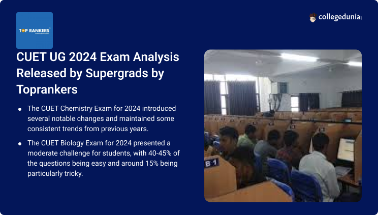 CUET UG 2024 Exam Analysis Released by Supergrads by Toprankers; Check Subject Wise Analysis Here