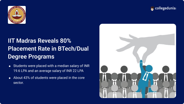 IIT Madras Placement Report 2024: About 80% BTech and Dual Degree Program Students Placed