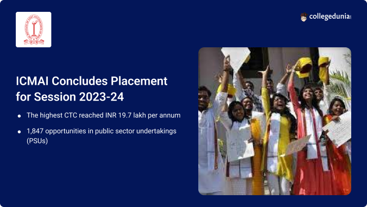 ICMAI Placements Concludes with 297 Offers Made; Highest CTC Offered is ...
