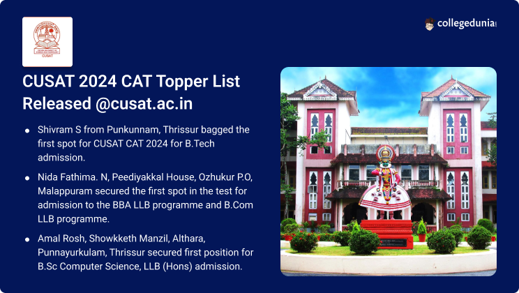 CUSAT CAT 2024 Topper List Out, Check Stream-wise Toppers Names Here