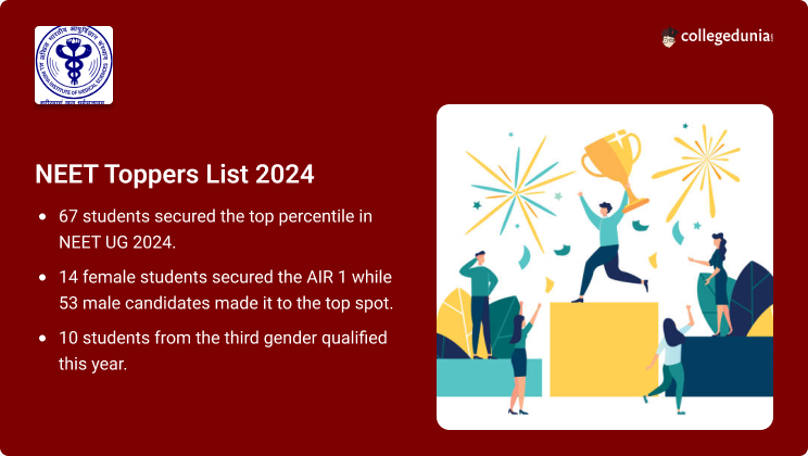 NEET Toppers List 2024: 67 Students Secure AIR 1