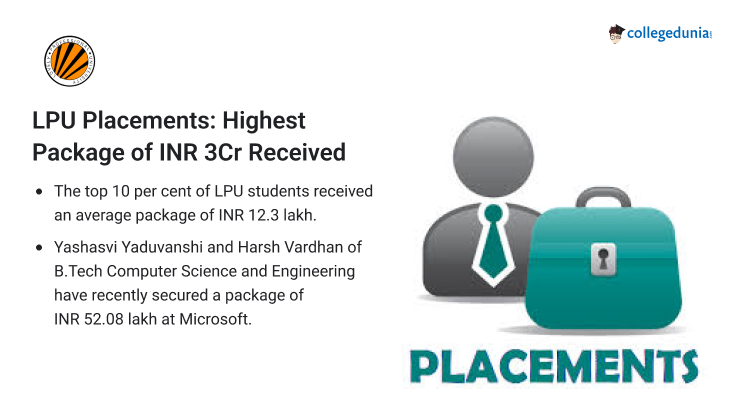 LPU Placements: Highest Package of INR 3Cr Received; Check Detailed ...