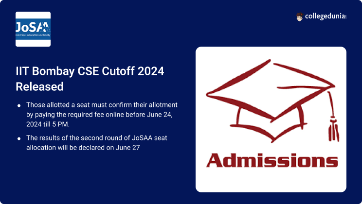 IIT Bombay CSE Cutoff 2024 Increases@josaa.nic.in; Check Category-wise Opening and Closing Rank Here