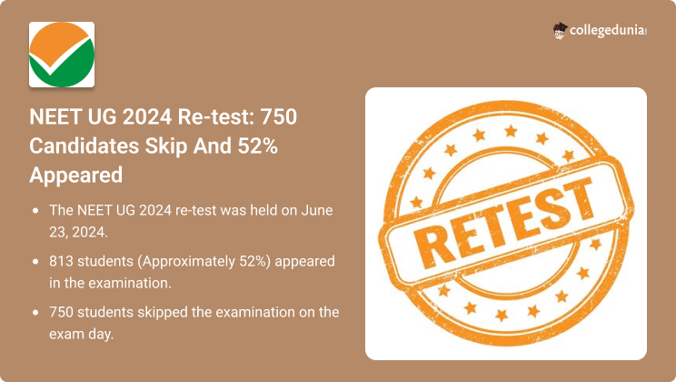 NEET UG 2024 Re-test: 750 Candidates Skip And 52% Appeared, Know State ...