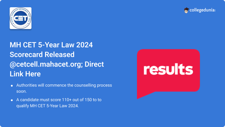 MH CET 5-Year Law 2024 Result Released @cetcell.mahacet.org; Direct Link Here