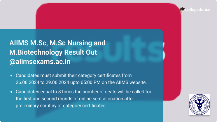 AIIMS M.Sc, M.Sc Nursing and M.Biotechnology Results Out @aiimsexams.ac ...
