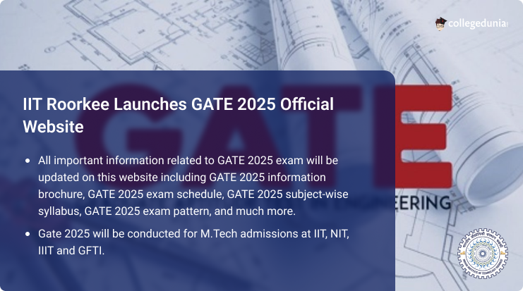 IIT Roorkee Launches GATE 2025 Official Website @gate2025.iitr.ac.in ...