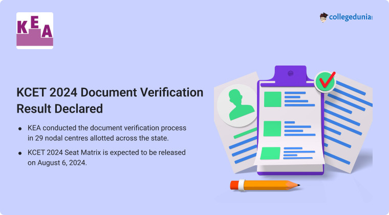 KCET Counselling 2024 Document Verification Result Out @cetonline.karnataka.gov.in, Get Direct ...