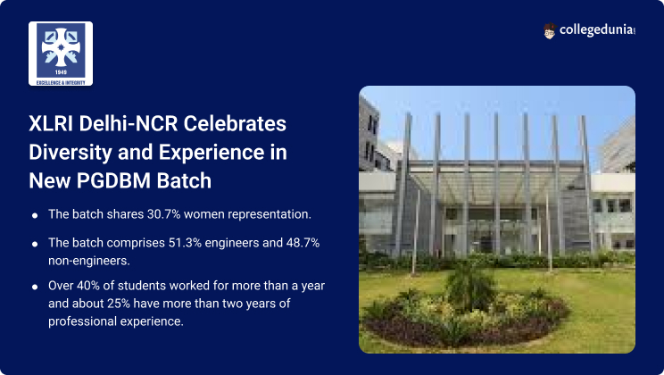 XLRI Delhi-NCR Welcomes New PGDBM Batch with 25% Rise in Female ...