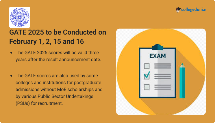 GATE 2025 Result Date Declared @gate2025.iitr.ac.in; Registration to ...