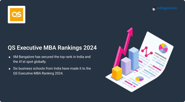 QS Executive MBA Rankings 2024 Out, IIM Bangalore Tops as India's Best Business School; Check ...