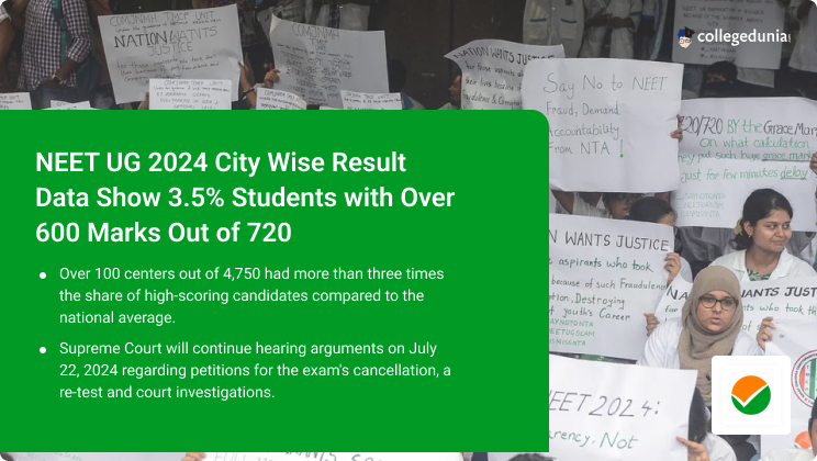 NEET UG 2024 City Wise Results Show 3.5% Students with Over 600 Marks, Next SC Hearing on July 22