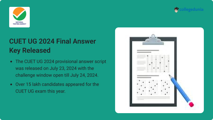 CUET UG 2024 Final Answer Key Released; Check Direct Link Here