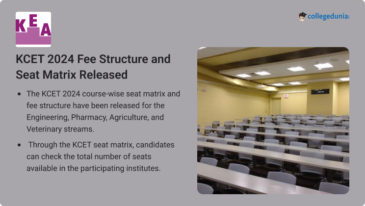 KCET 2024 Fee Structure and Seat Matrix Released; Check Detailed Fees Here
