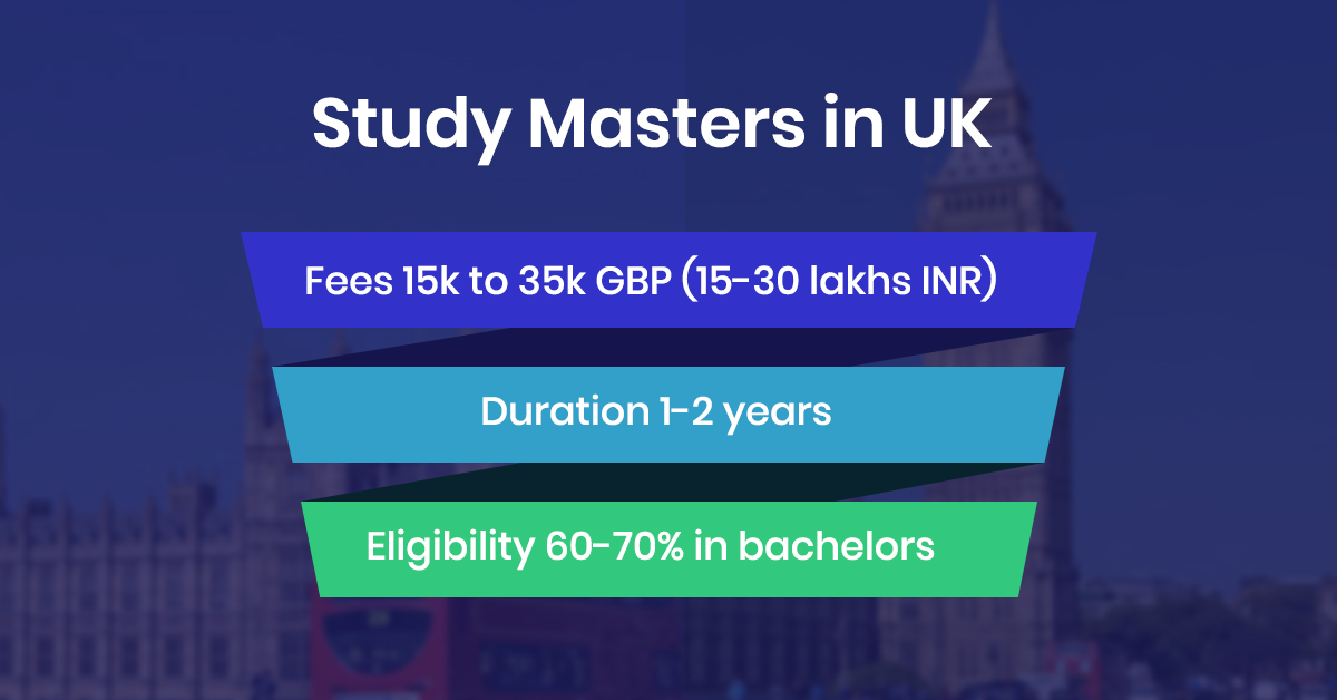 Masters in UK: Top Universities, Admission Requirements, Tuition Fees ...