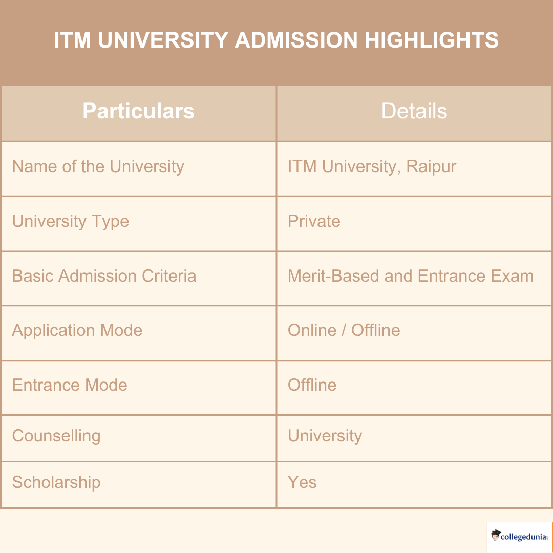 ITM University Raipur Admission 2025: Dates, Fees, Eligibility ...