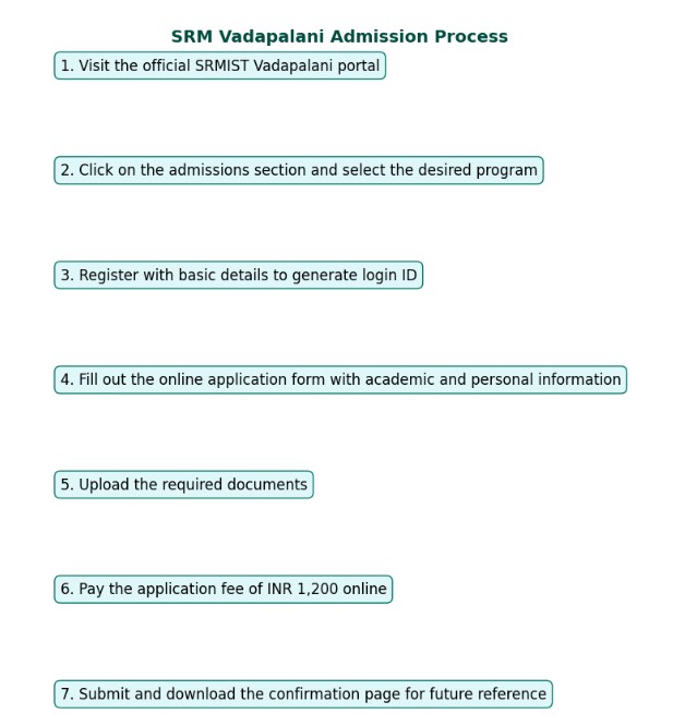 SRM University (Vadapalani Campus) Admission 2025: Dates, Fees ...