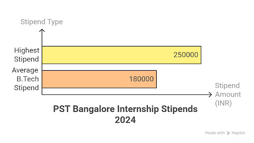 Polaris School of Technology Bangalore: Fees, Admission 2025, Courses ...