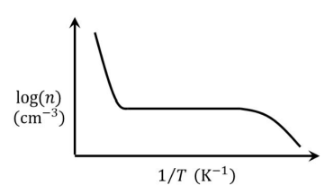 GATE 2024 Electronics and Communication Engineering (ECE) Question ...