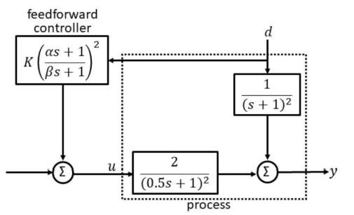 GATE 2024 Chemical Engineering Question Paper (Available)- Download Solution pdf with Answer Key