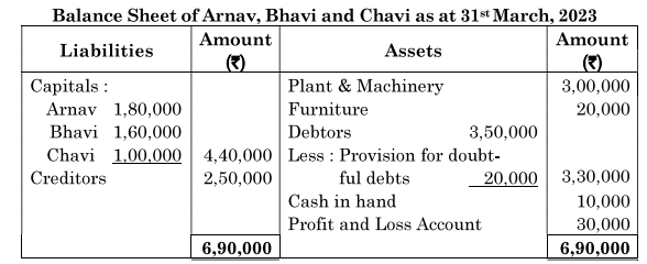 CBSE Class 12 Accountancy Question Paper 2024 (Set 3- 67/5/3) Available ...
