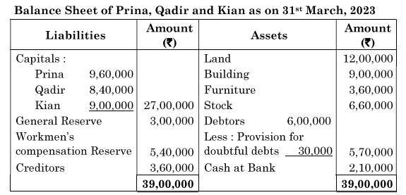 CBSE Class 12 Accountancy Question Paper 2024 (Set 2- 67/4/2) Available ...