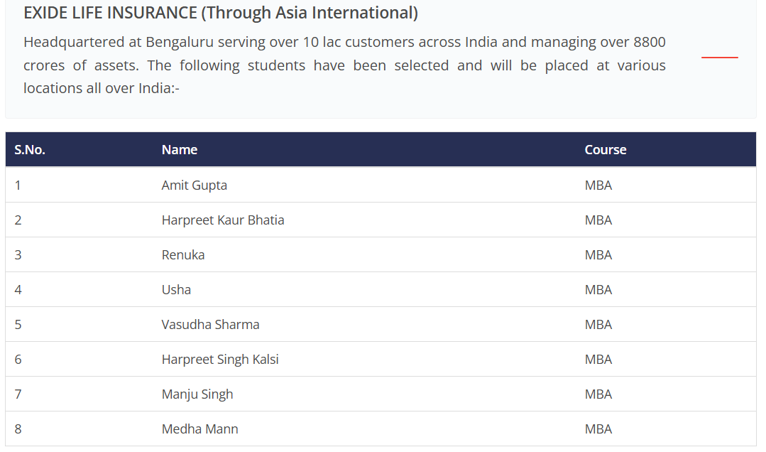 IMT Faridabad: Fees, Admission 2025, Courses, Cutoff, Ranking, Placement