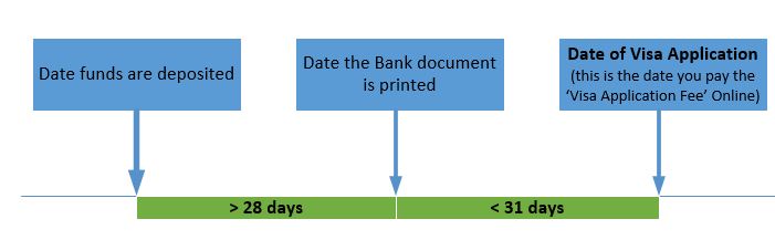 Financial Requirements for UK Student Visa