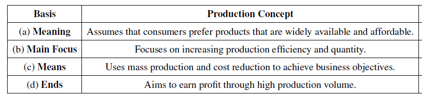 CBSE Class 12 Business Studies Question Paper 2024 (Set 2- 66/5/2 ...