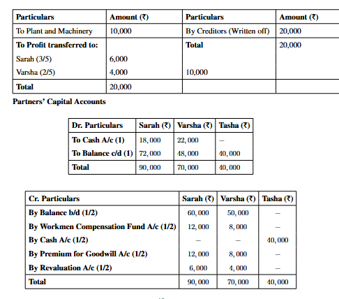 CBSE Class 12 Accountancy Question Paper 2024 (Set 3- 67/3/3) Available ...