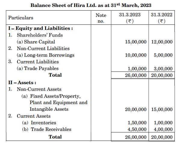 CBSE Class 12 Accountancy Question Paper 2024 (Set 3- 67/3/3) Available ...