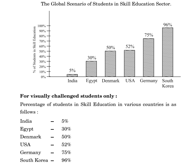 CBSE Class 10 English Question Paper 2024 (Set 2 - 2/1/2) Available ...