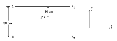 CBSE Class 12 Physics Question Paper 2024 (Set 3- 55/2/3) with Answer Key
