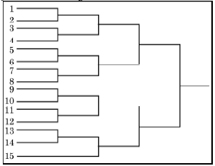 CBSE Class 12 Physical Education Question Paper 2024 Available ...