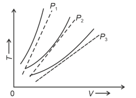 NEET 2024 Question Paper Q2(Available): Download Solution PDF With Answer Key