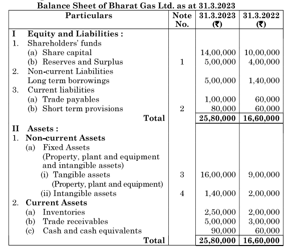 CBSE Class 12 Accountancy Question Paper 2024 (Set 3- 67/4/3) Available: Download Solution PDF ...
