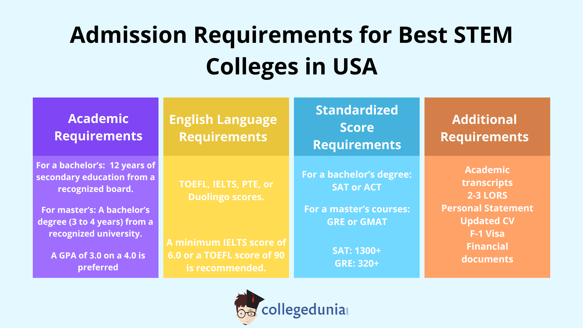 Best STEM Schools in US for Indian Students: Options, and Job Opportunities