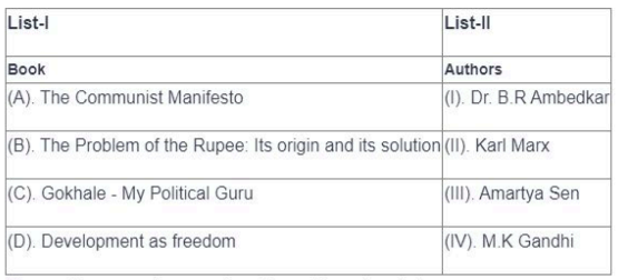 TISSNET 2024 Development and Labour Studies Question Paper (Available ...