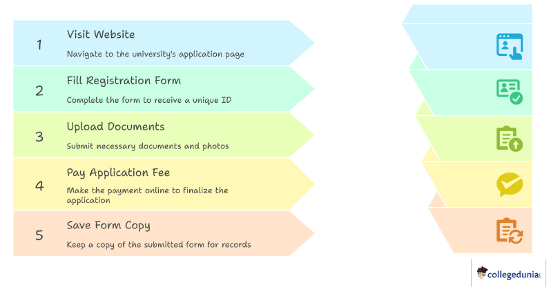 ITM University Raipur Admission 2025: Dates, Fees, Eligibility ...
