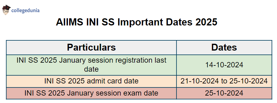 INI SS 2025 January Session Registration Ends Today at Aiimsexams