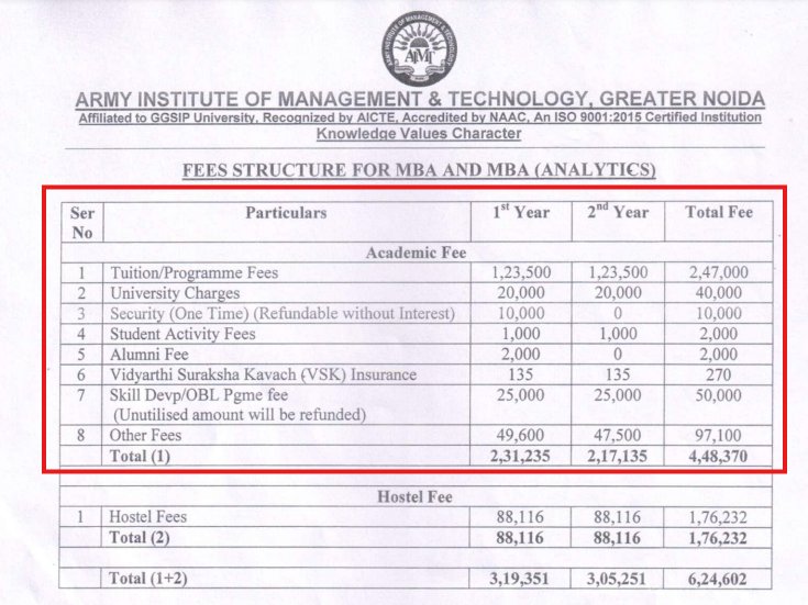 AIMT Greater Noida Fee Structure 2025; Check Details Here