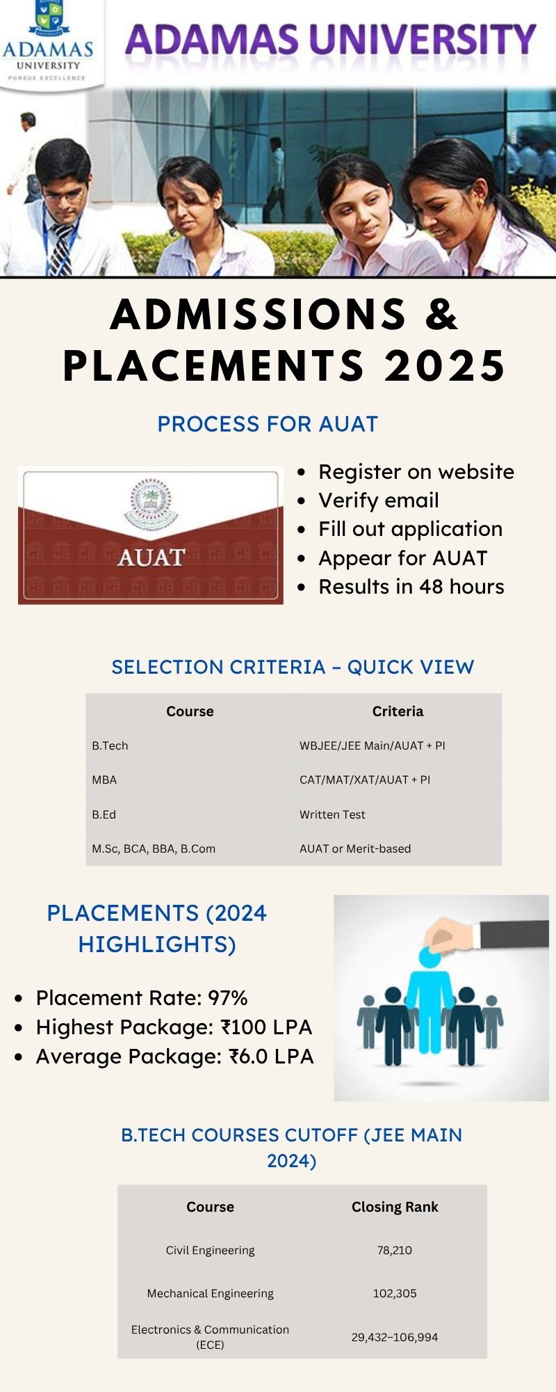 Adamas University Kolkata Admission 2026: Fees 2026, Dates 2026 ...