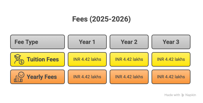 Amity University Mumbai Courses & Fees 2025