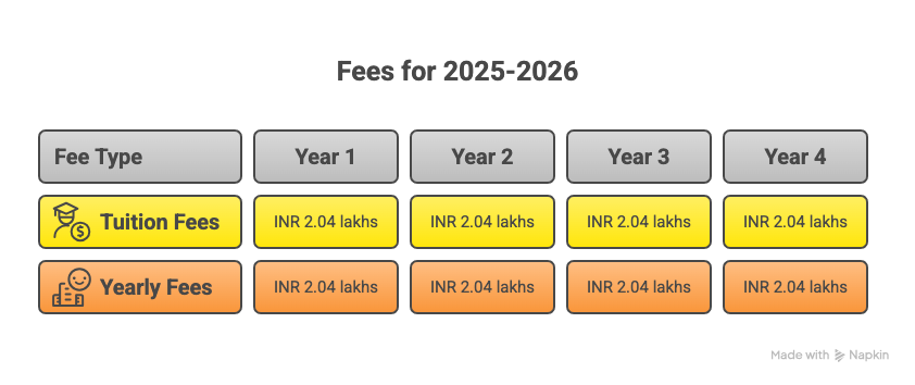 Amity University Mumbai Courses & Fees 2025