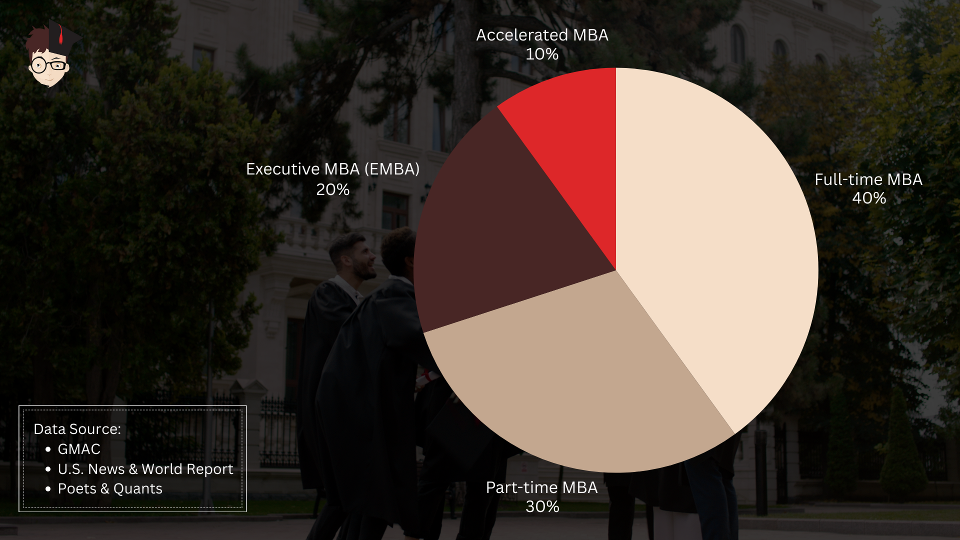 MBA Without GMAT: Check Universities Admission Requirements of MBA ...