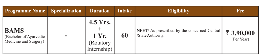 Baba MastNath University Rohtak B.A.M.S : Fees 2025, Course Duration ...