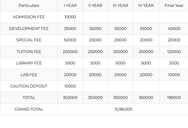 SCSVMV B.A.M.S : Fees 2025, Course Duration, Dates, Eligibility